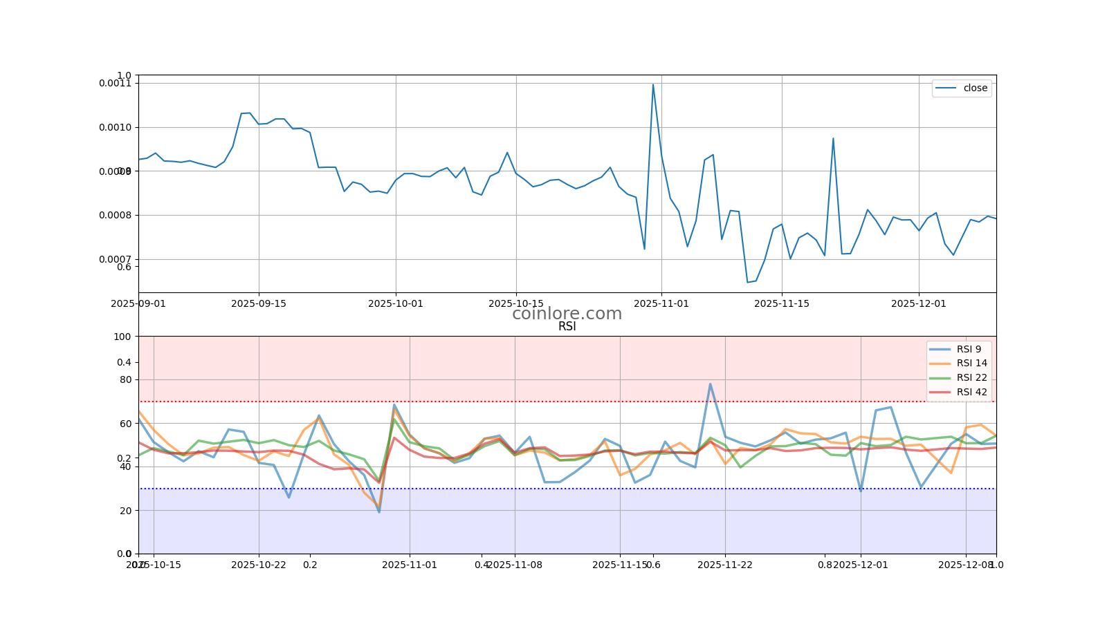 High Voltage RSI indicator
