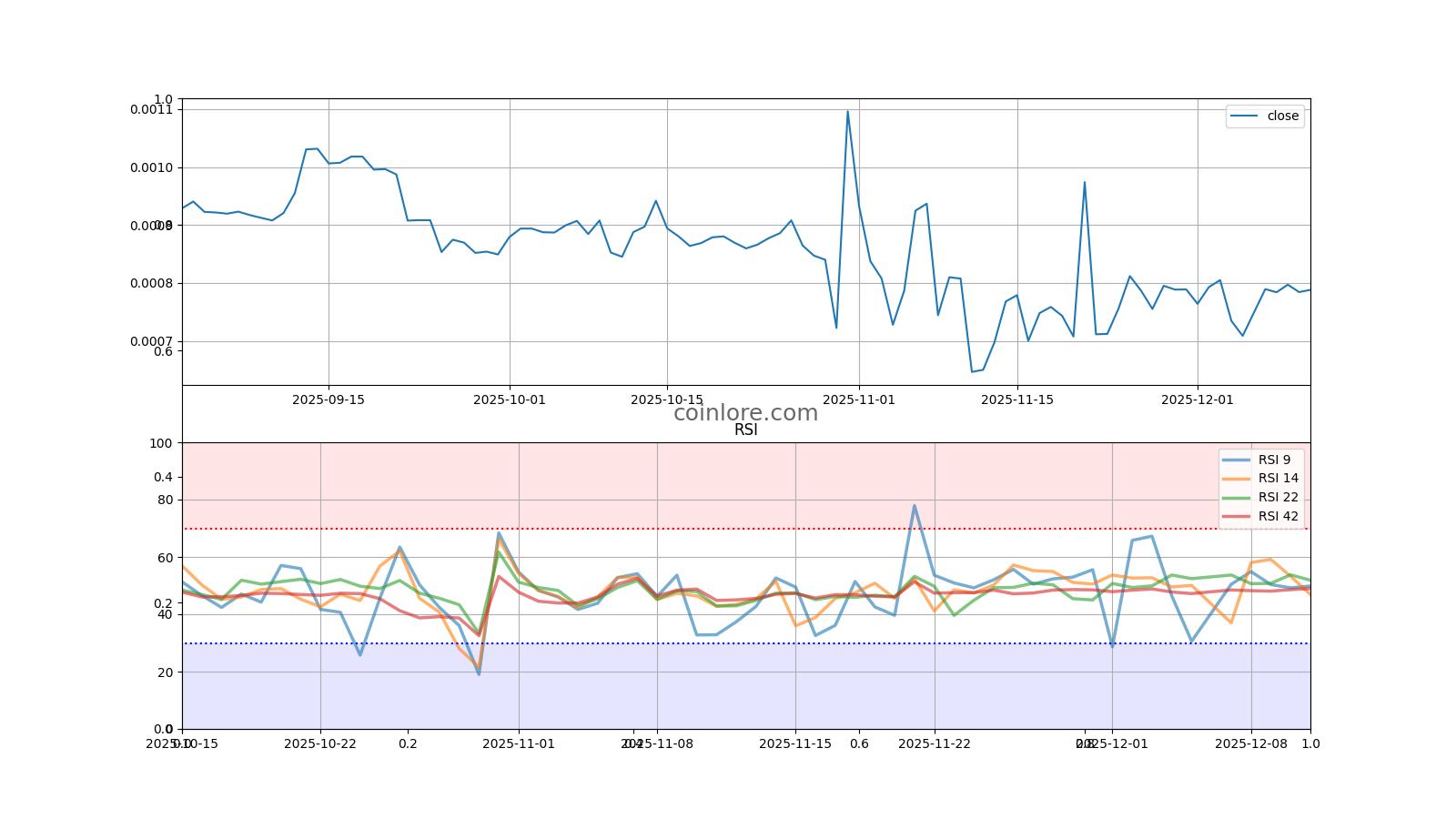 High Voltage RSI indicator