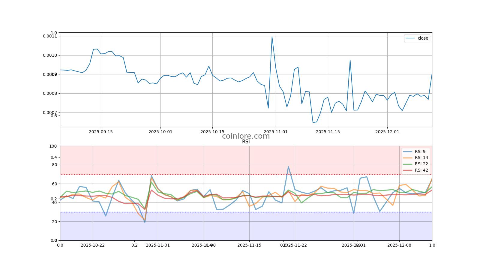 High Voltage RSI indicator