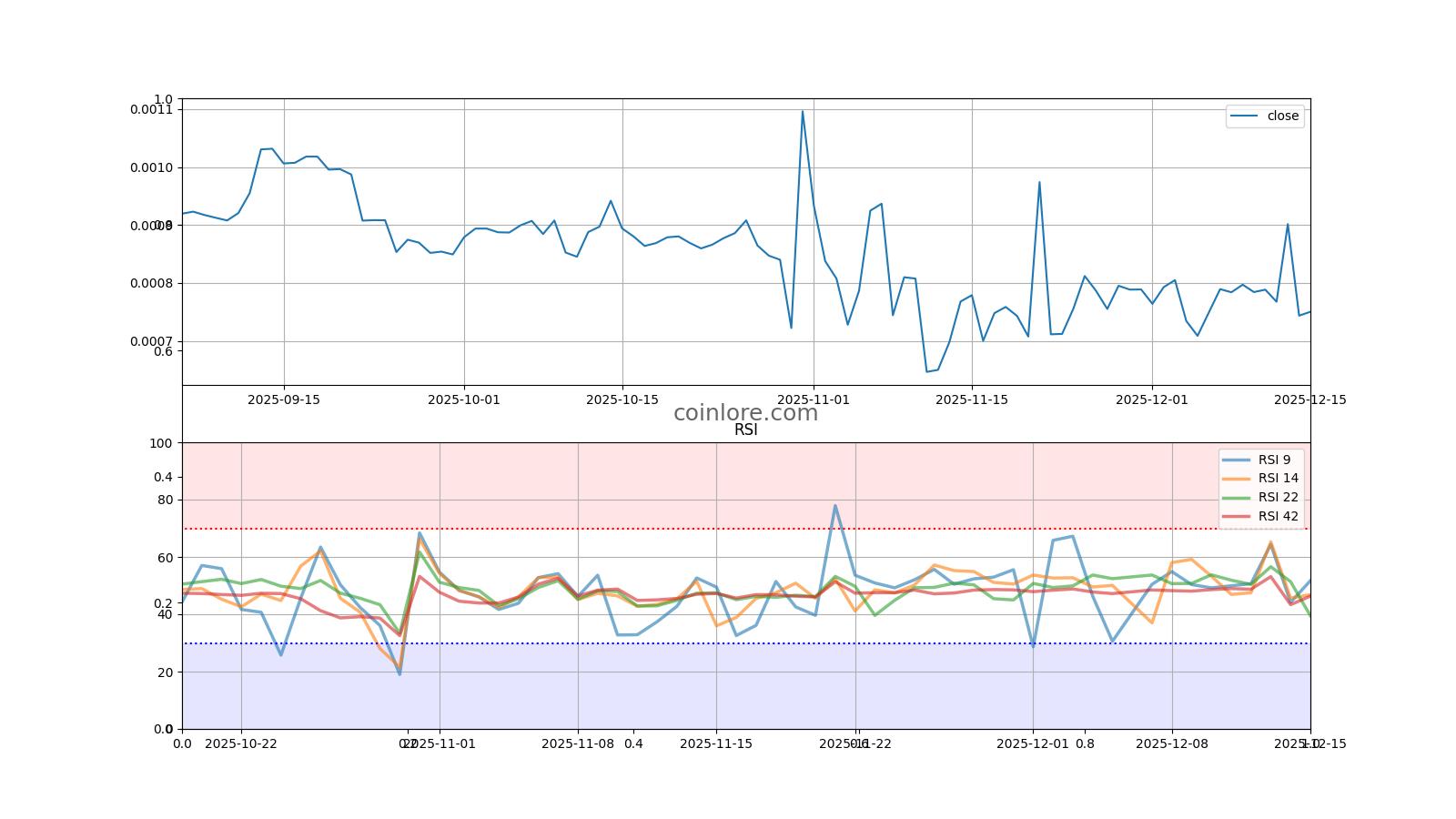 High Voltage RSI indicator
