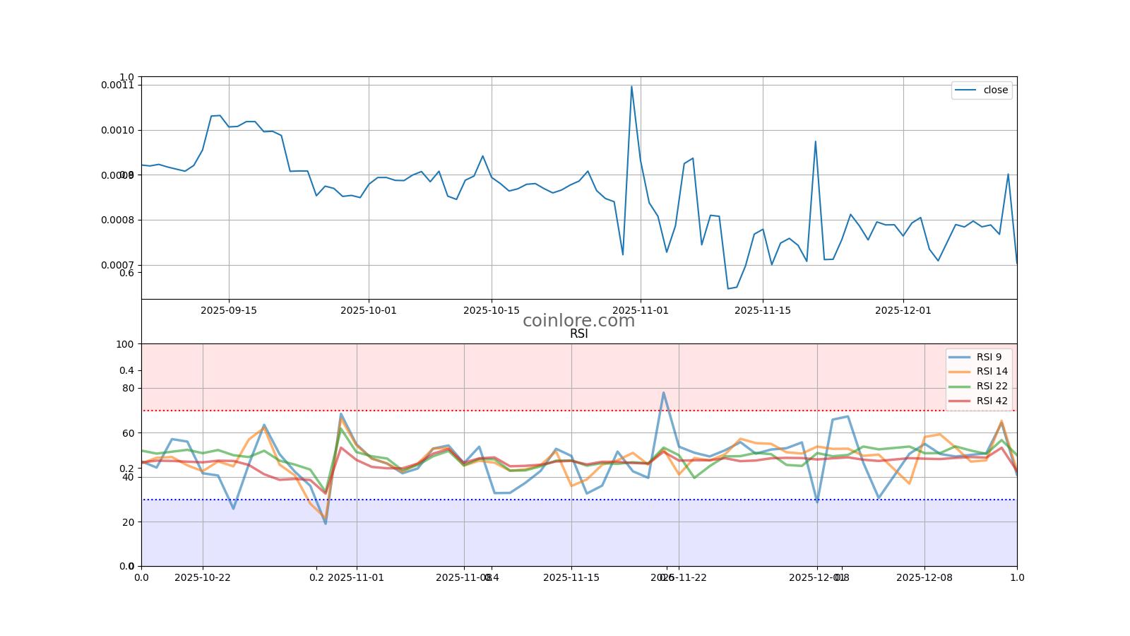 High Voltage RSI indicator