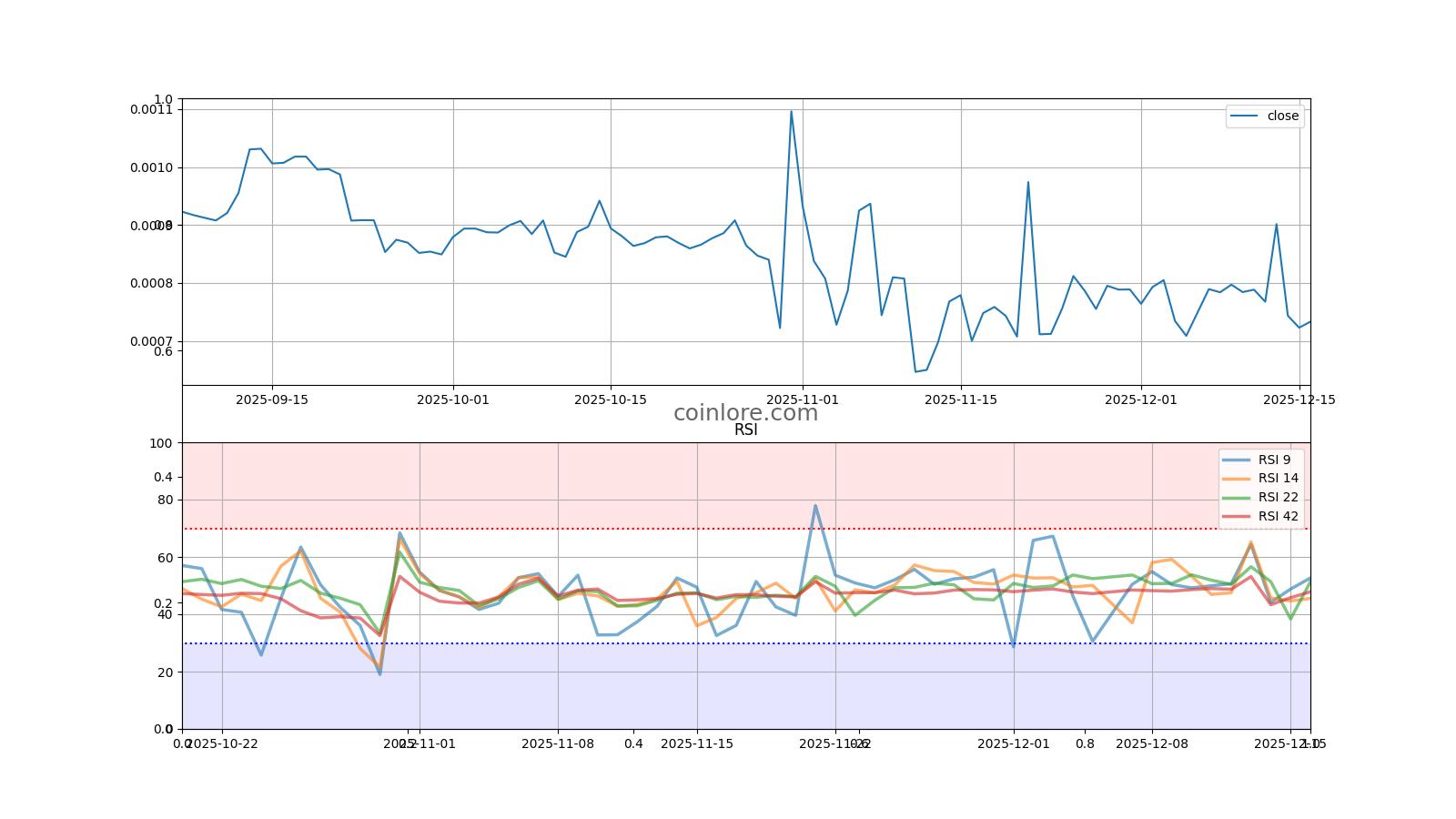 High Voltage RSI indicator