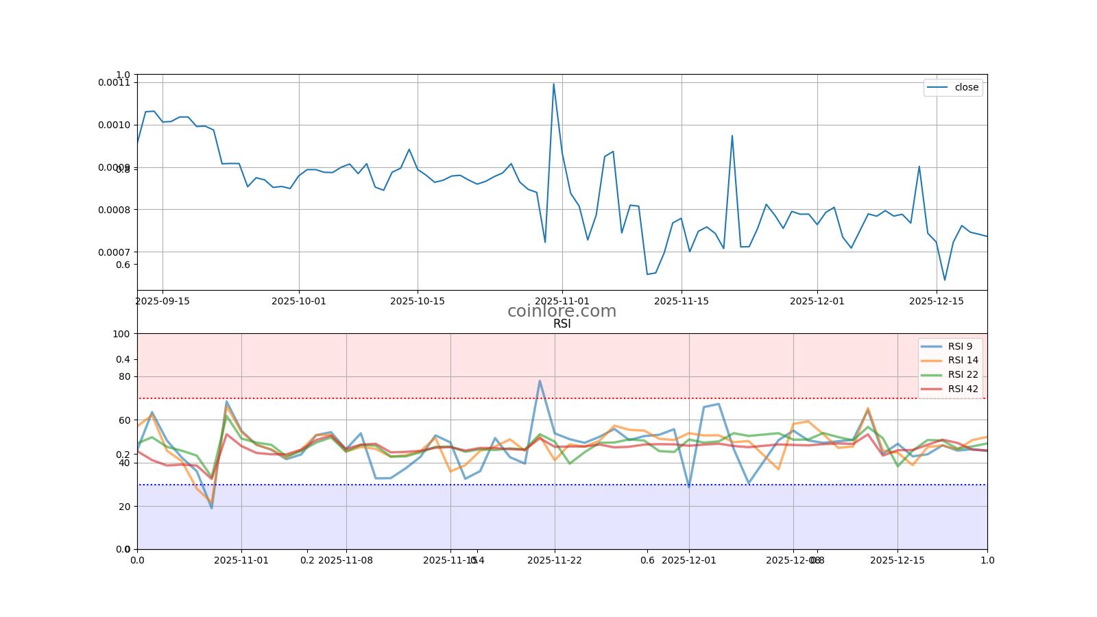 High Voltage RSI indicator
