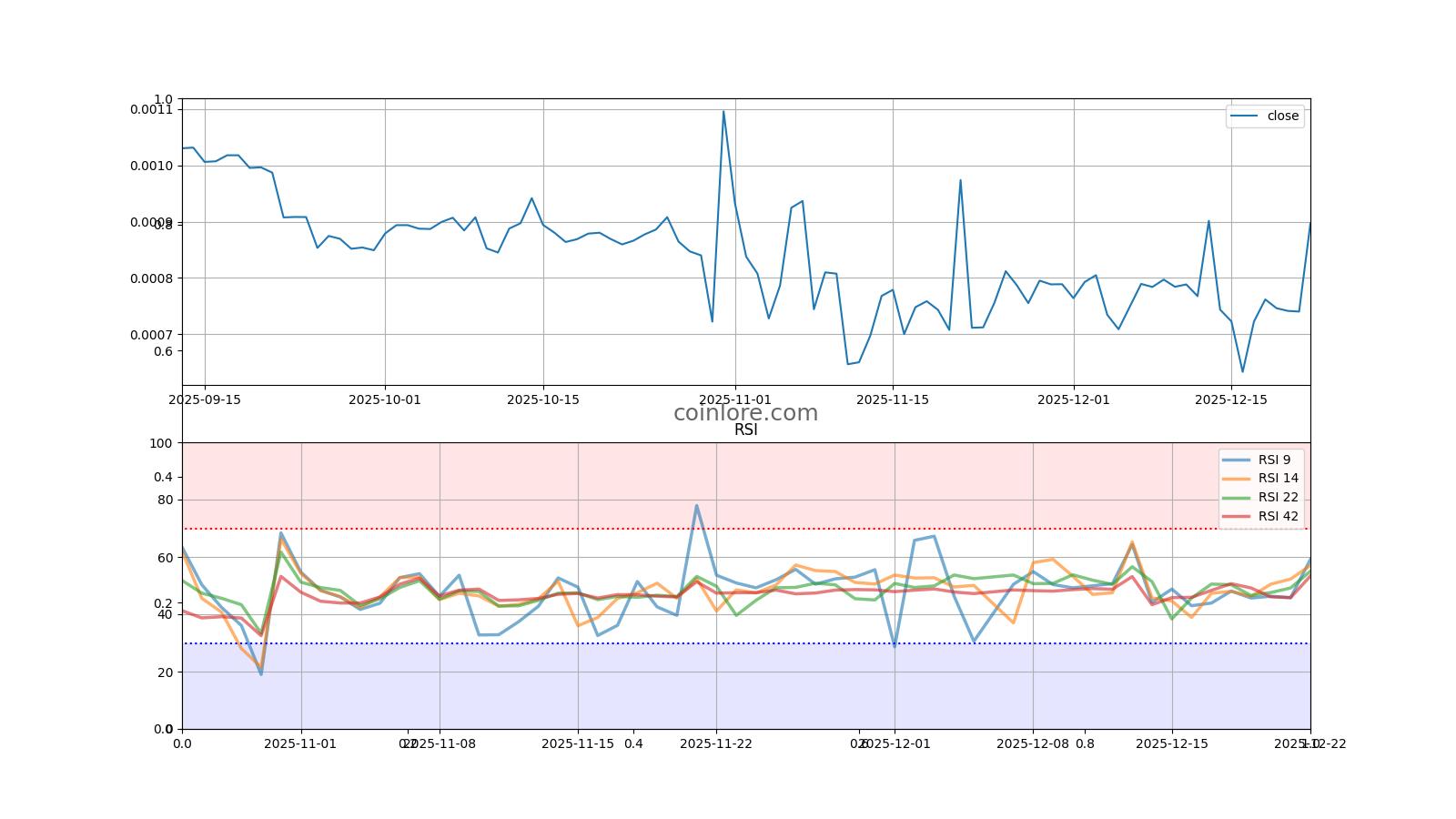 High Voltage RSI indicator