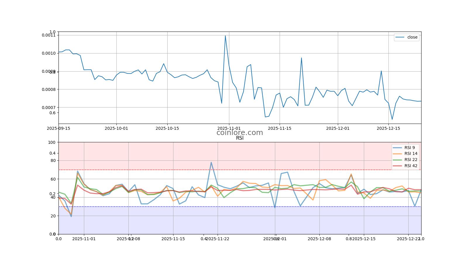 High Voltage RSI indicator