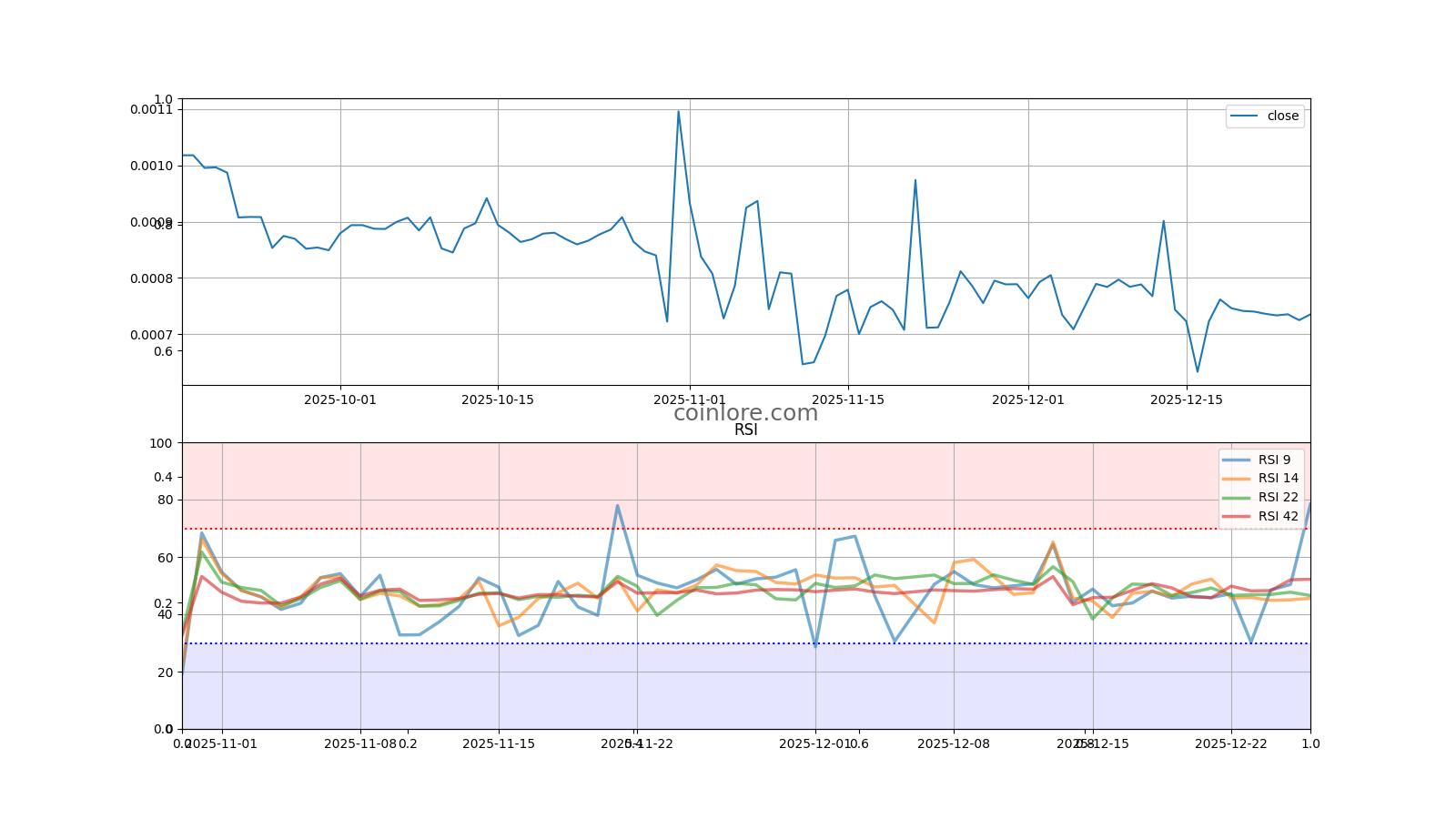 High Voltage RSI indicator