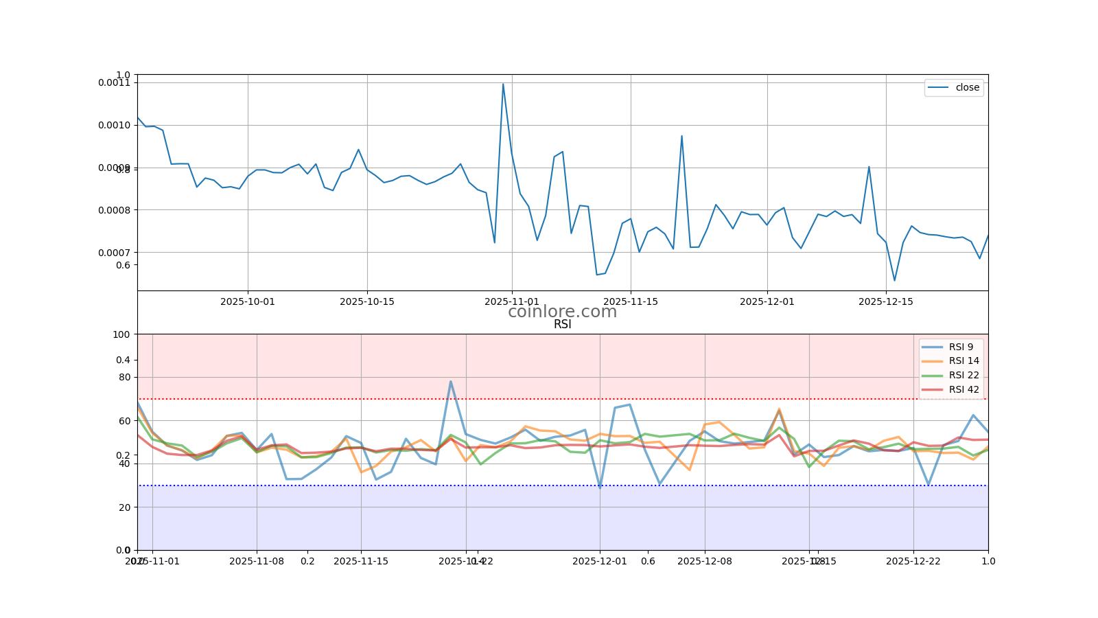High Voltage RSI indicator