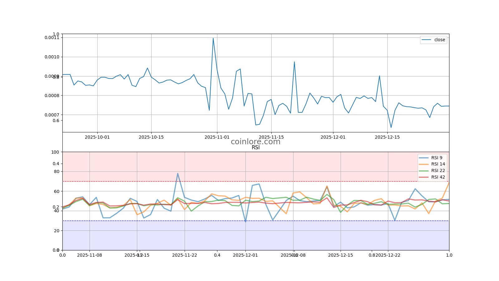 High Voltage RSI indicator