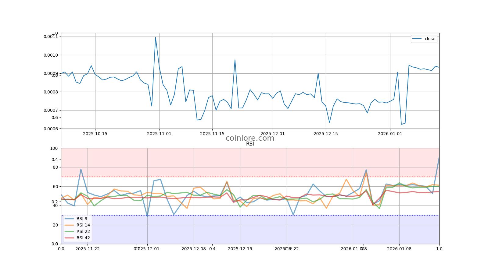 High Voltage RSI indicator