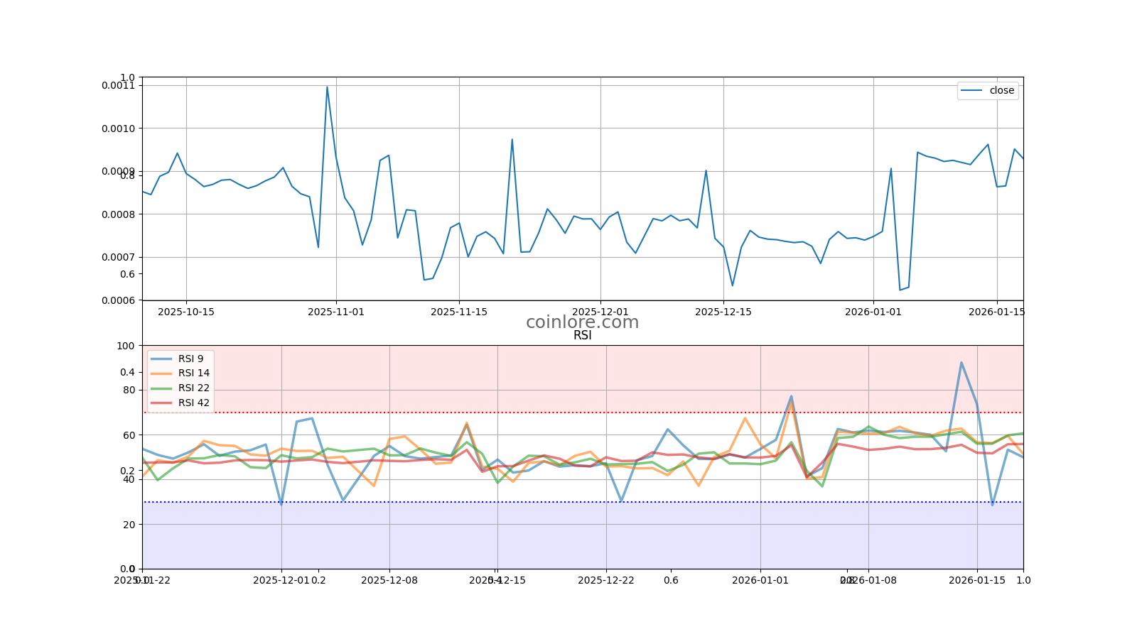 High Voltage RSI indicator