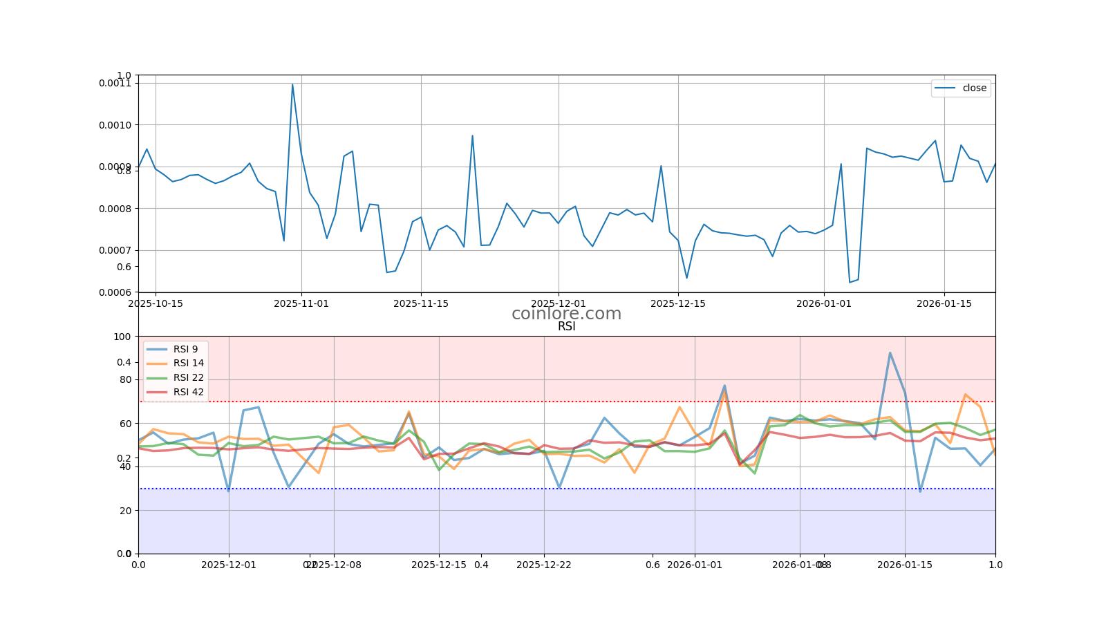 High Voltage RSI indicator