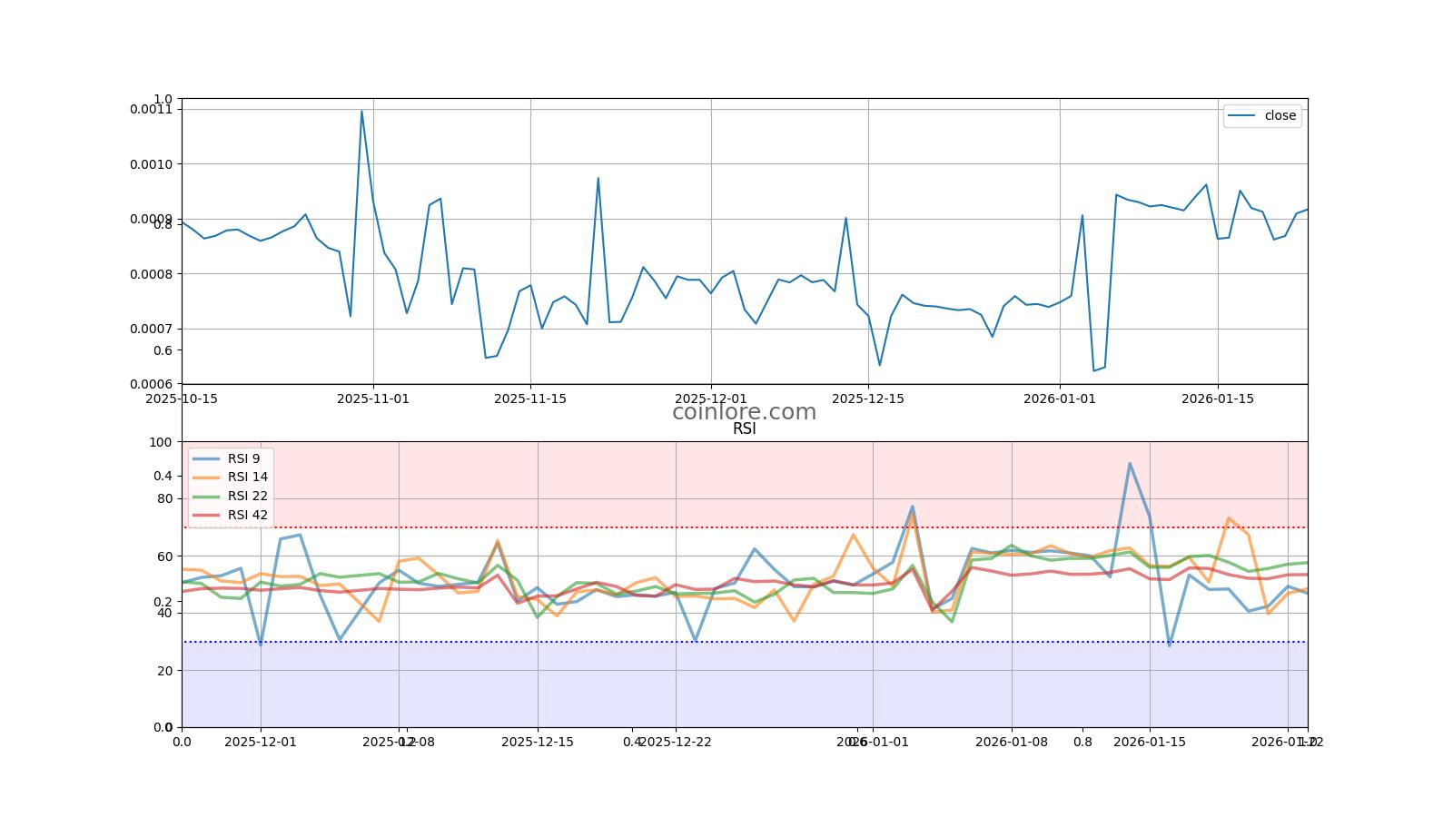 High Voltage RSI indicator