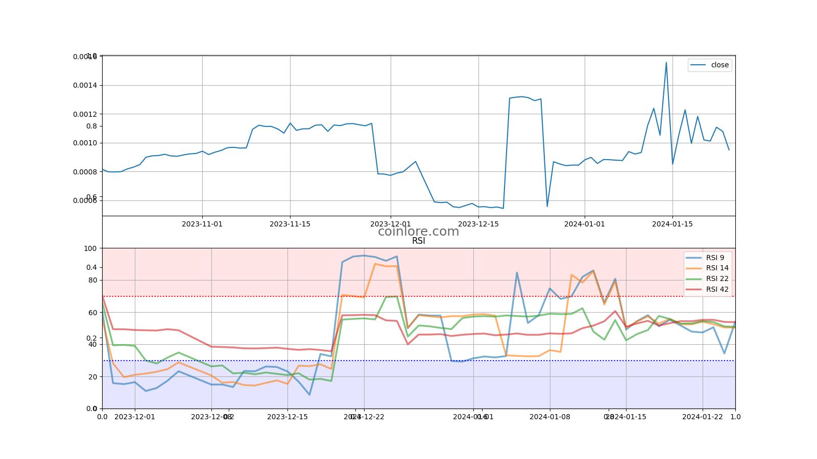 High Voltage RSI indicator