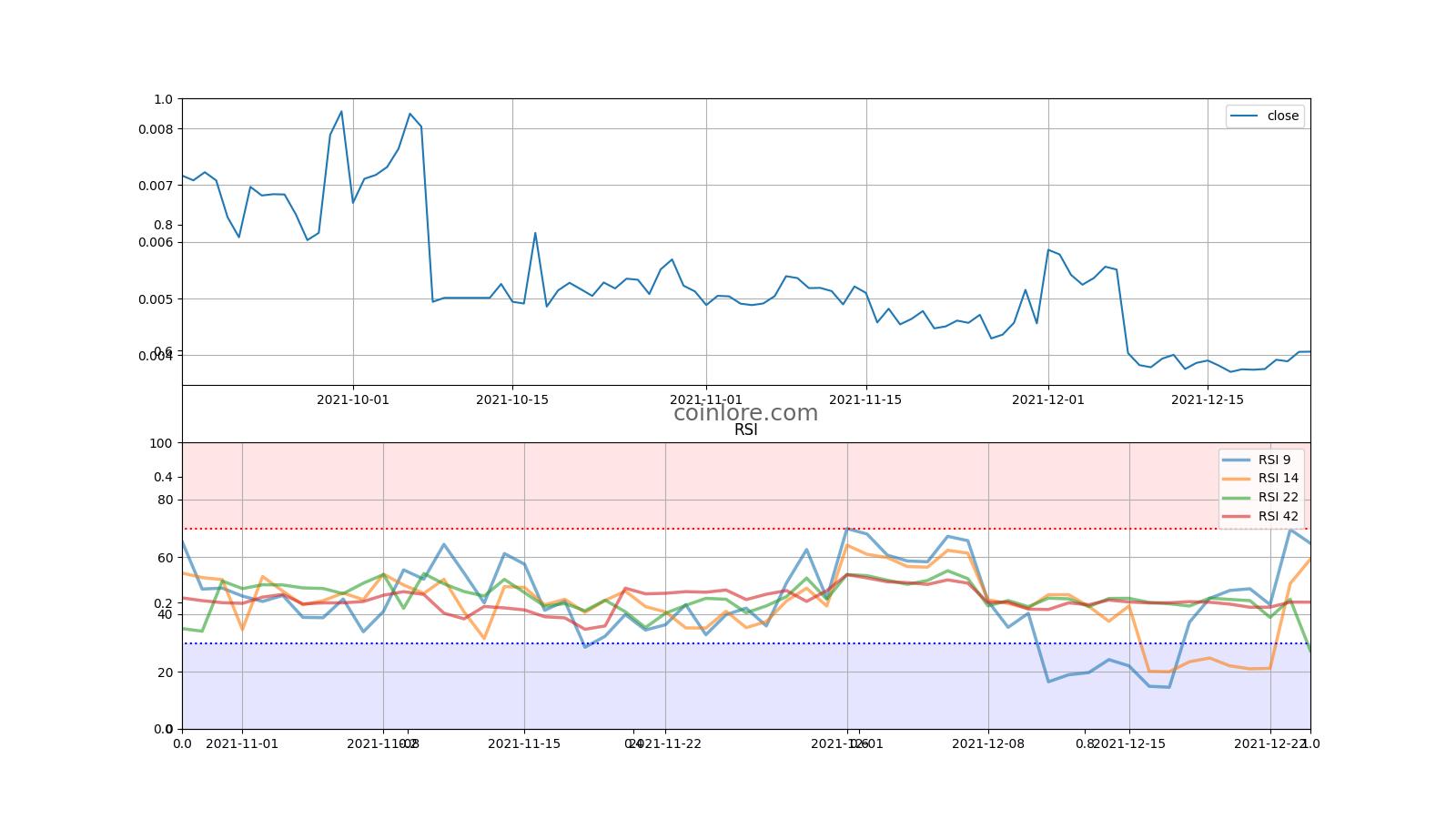High Voltage RSI indicator