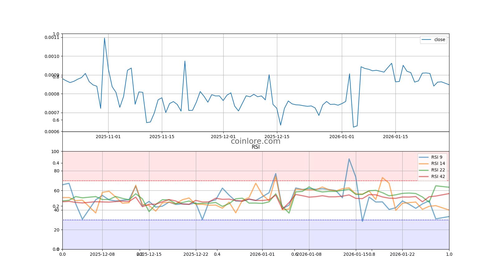 High Voltage RSI indicator