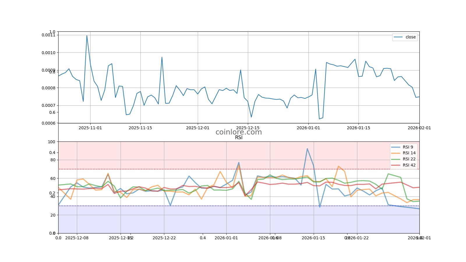 High Voltage RSI indicator