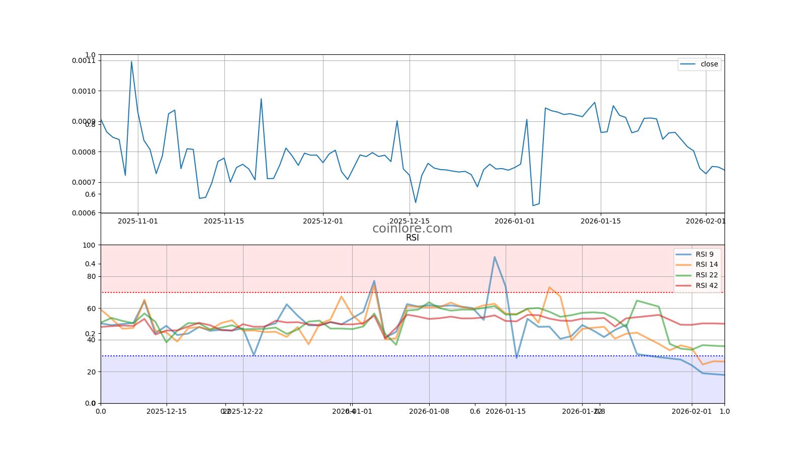 High Voltage RSI indicator