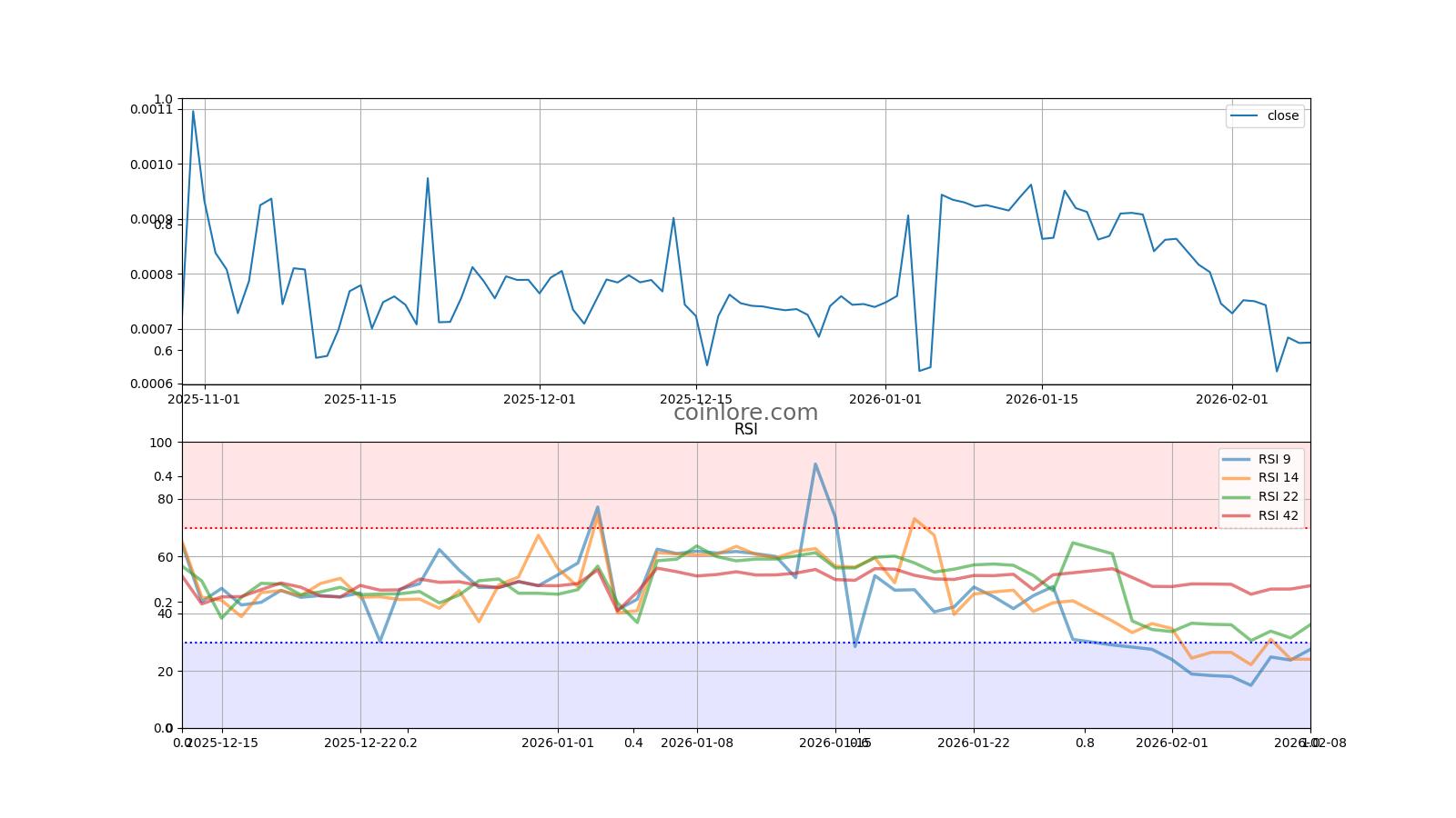 High Voltage RSI indicator