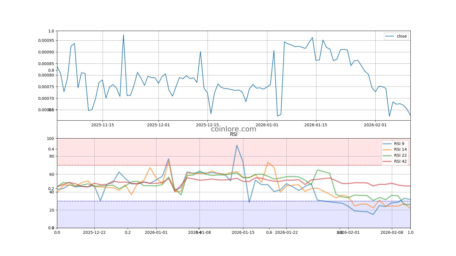 High Voltage RSI indicator