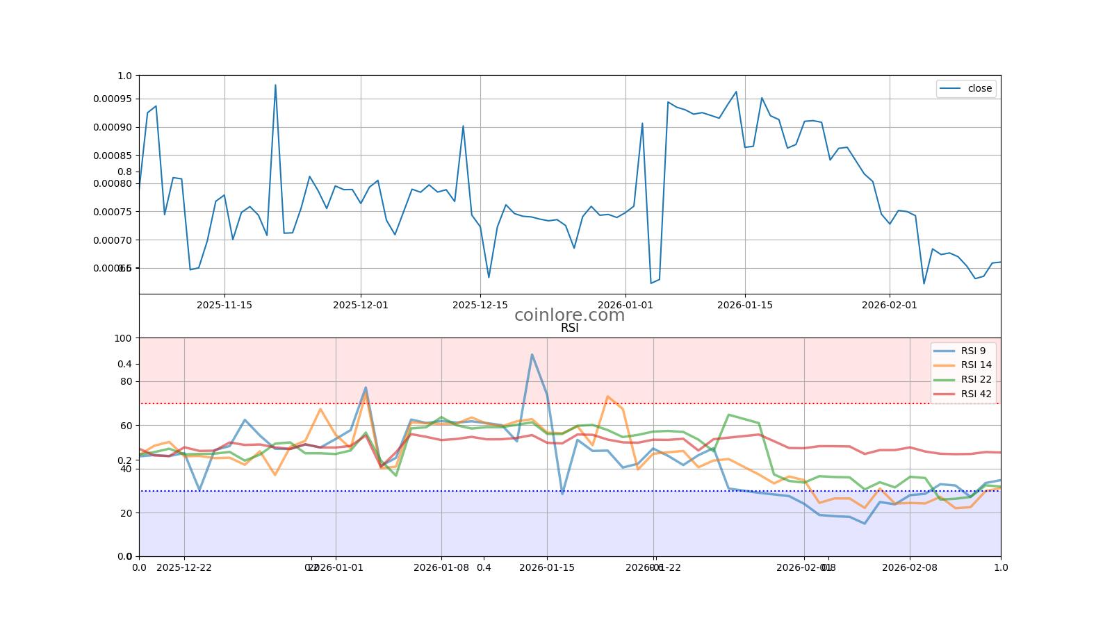 High Voltage RSI indicator