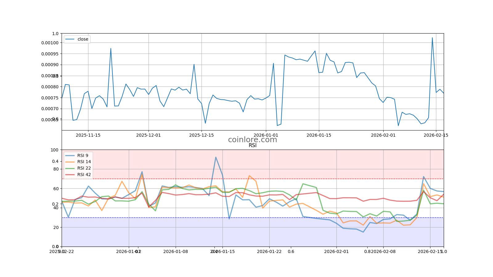 High Voltage RSI indicator