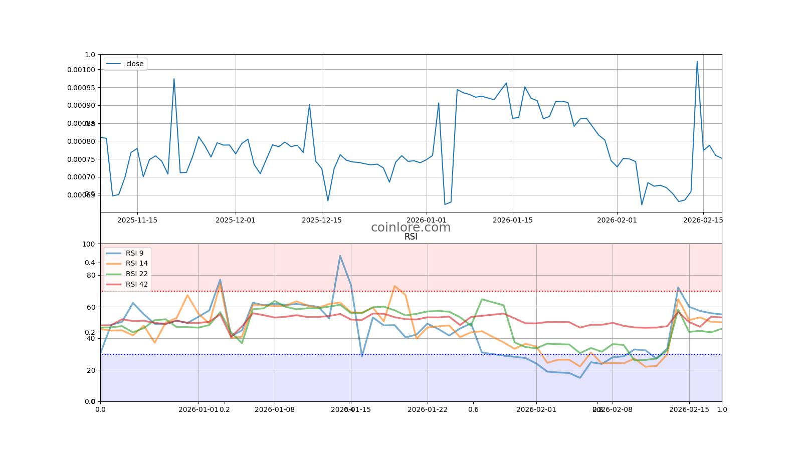 High Voltage RSI indicator