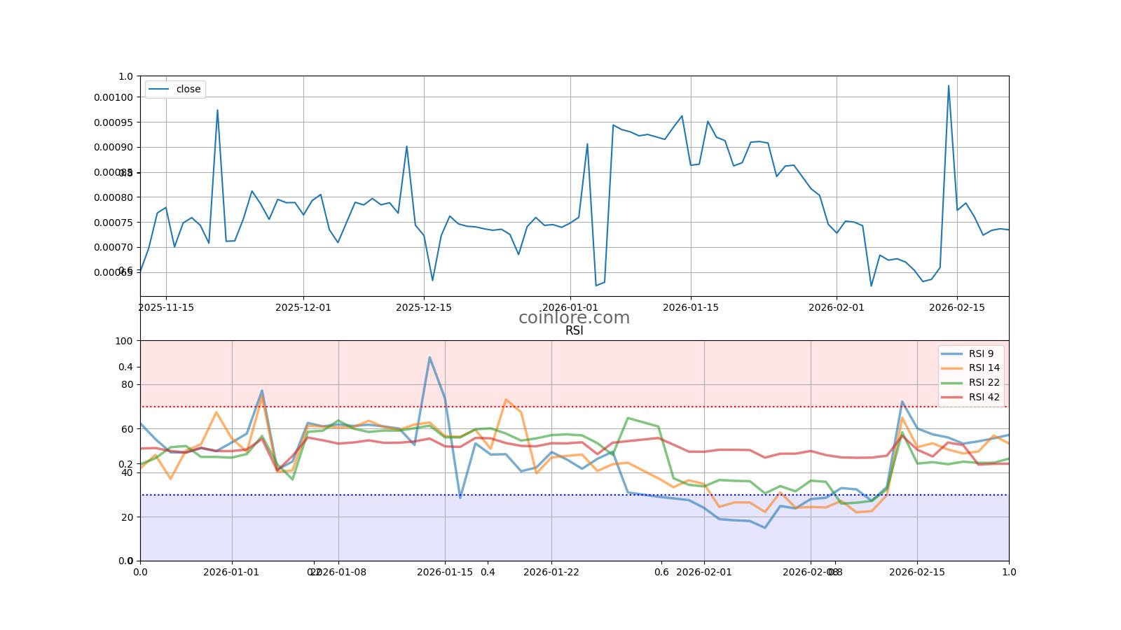 High Voltage RSI indicator