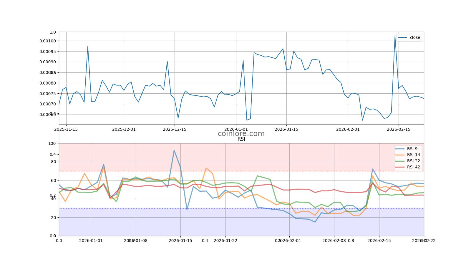 High Voltage RSI indicator