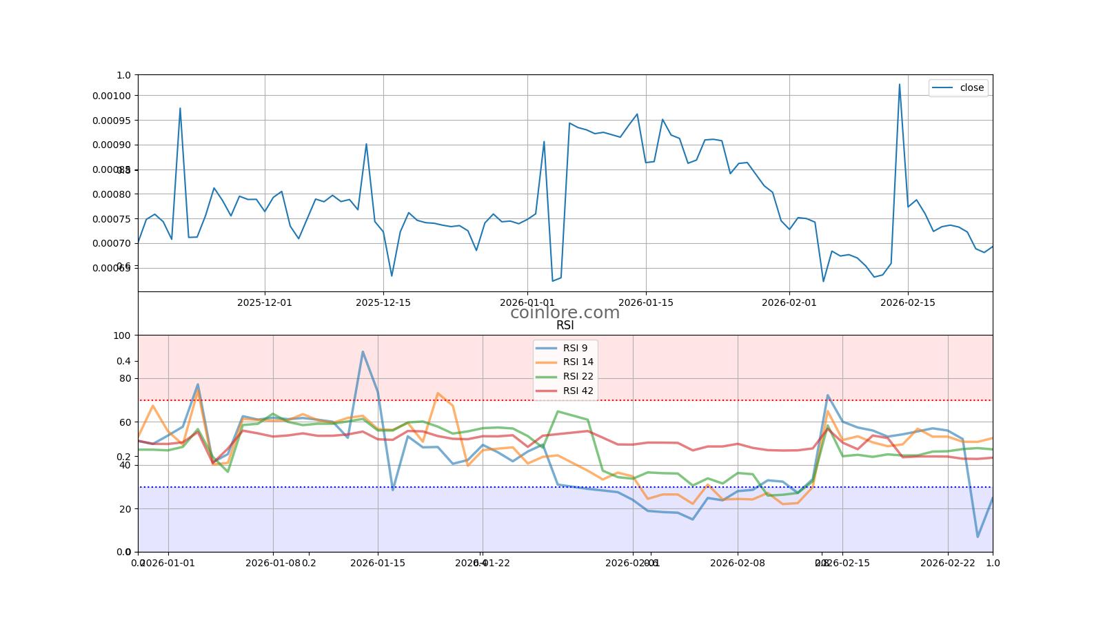 High Voltage RSI indicator
