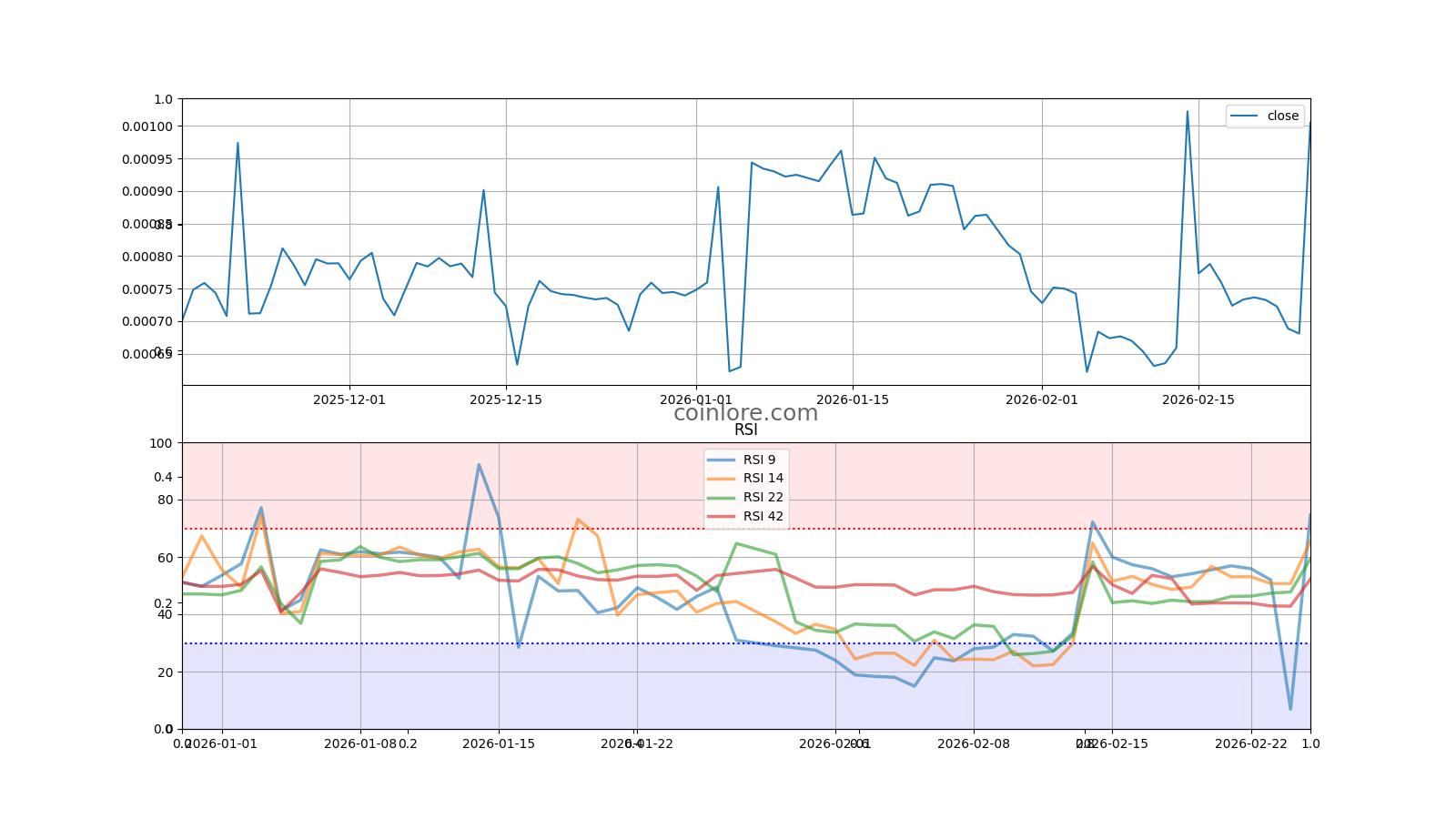 High Voltage RSI indicator