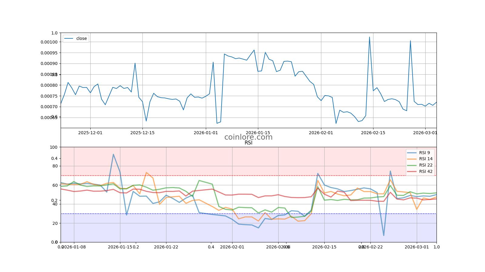 High Voltage RSI indicator