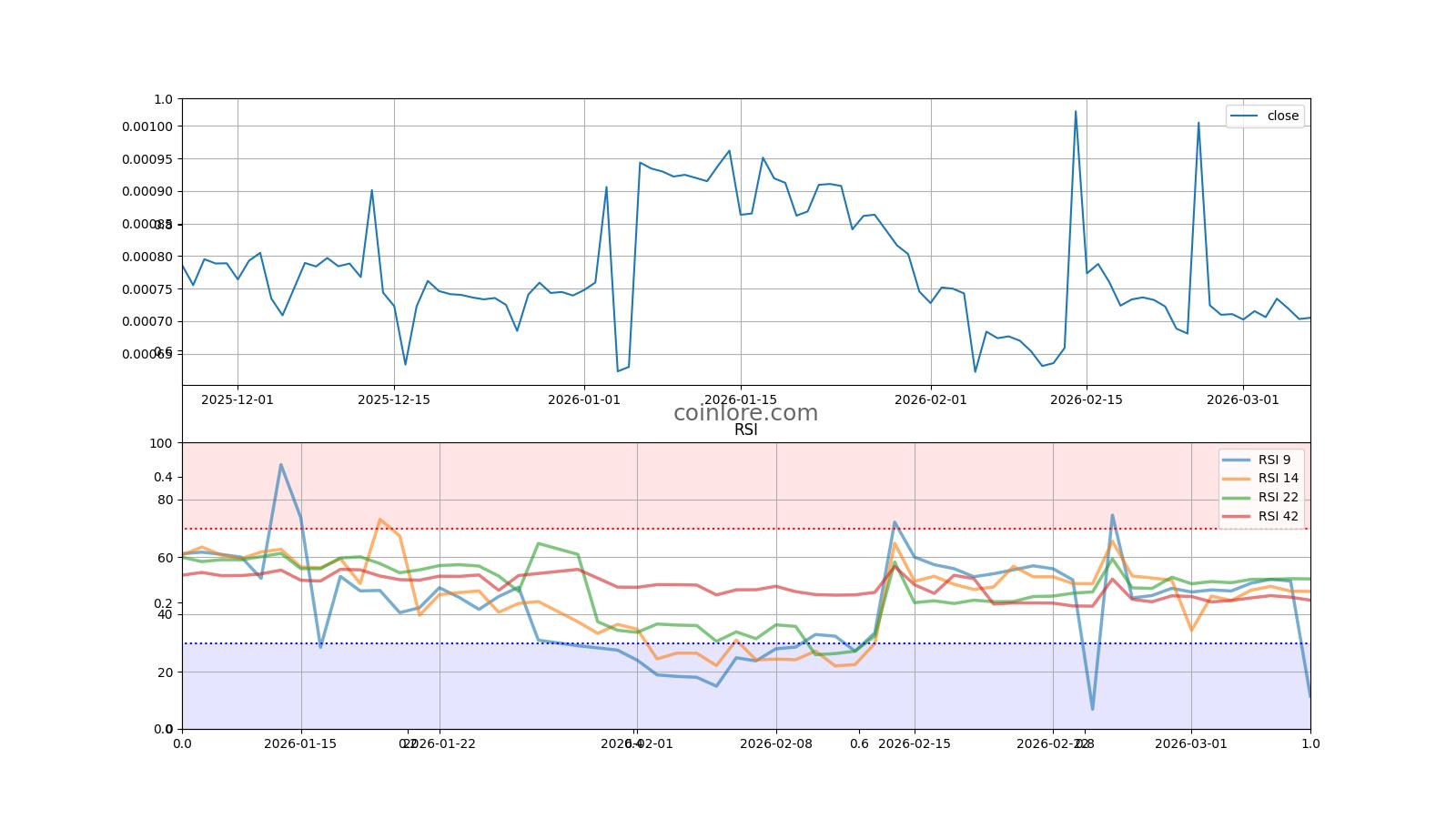High Voltage RSI indicator