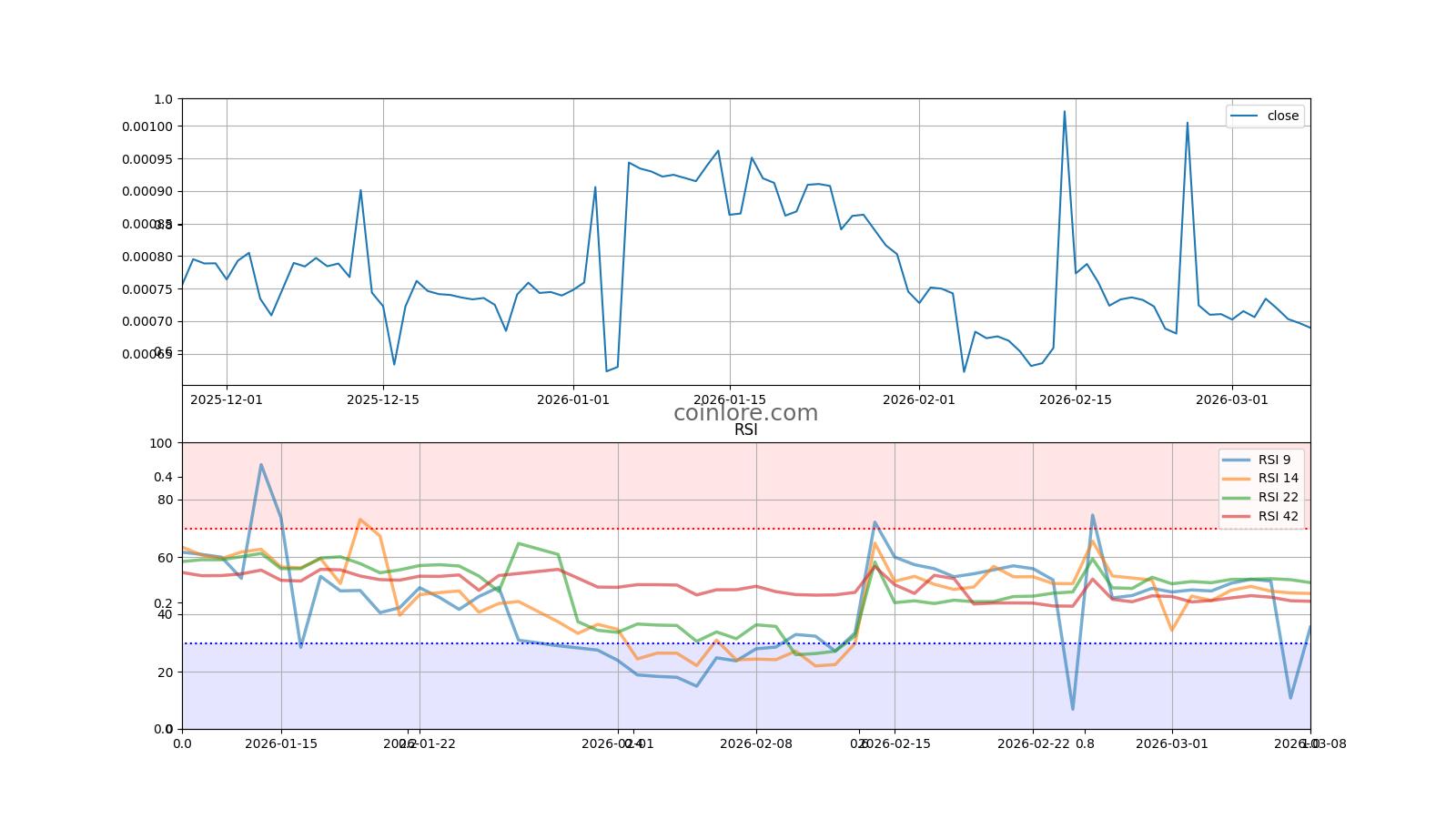 High Voltage RSI indicator