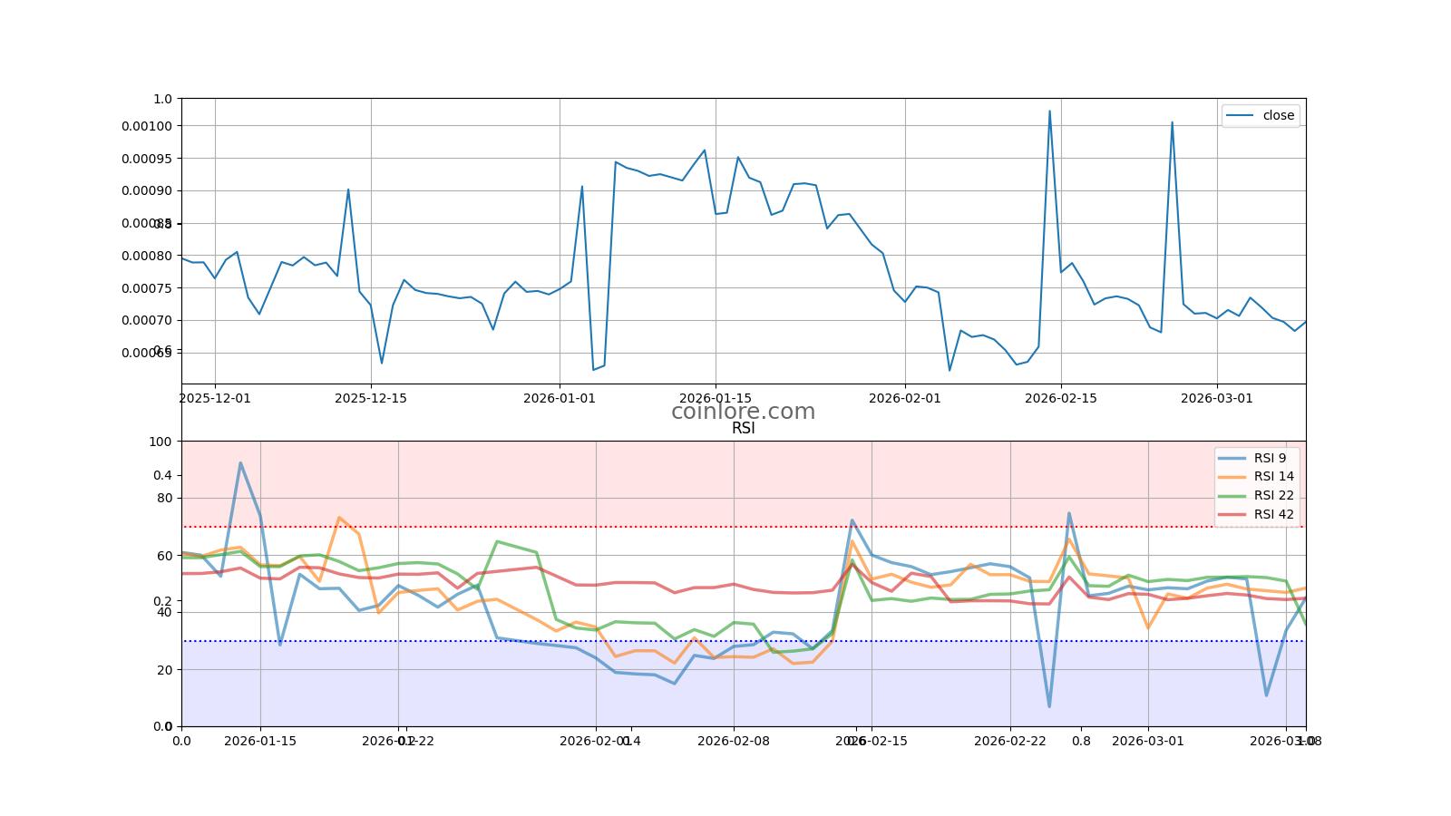 High Voltage RSI indicator