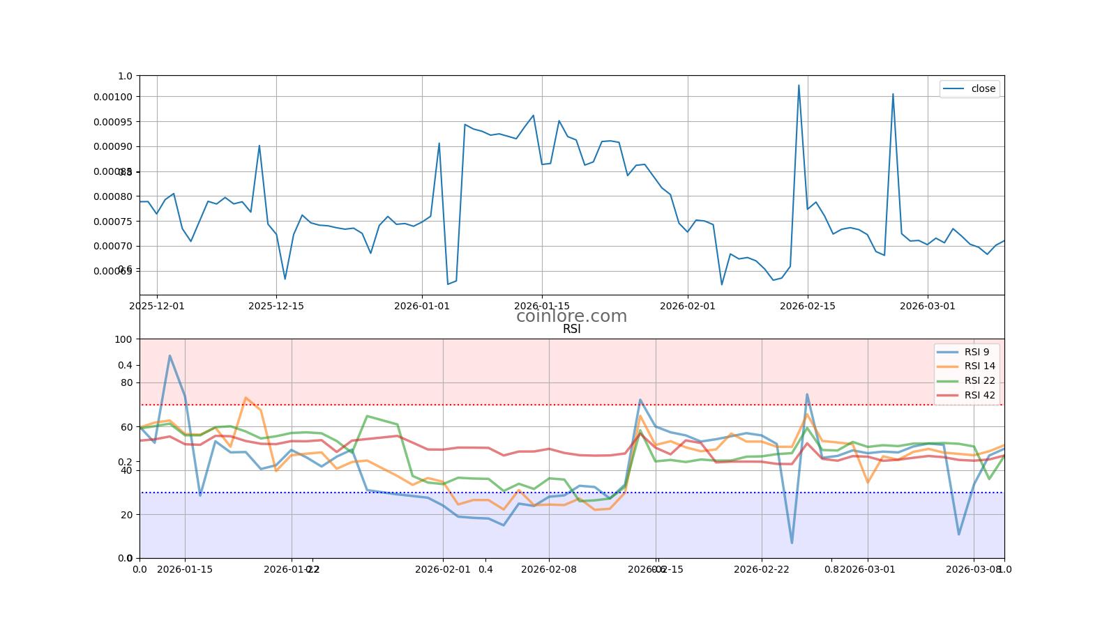 High Voltage RSI indicator