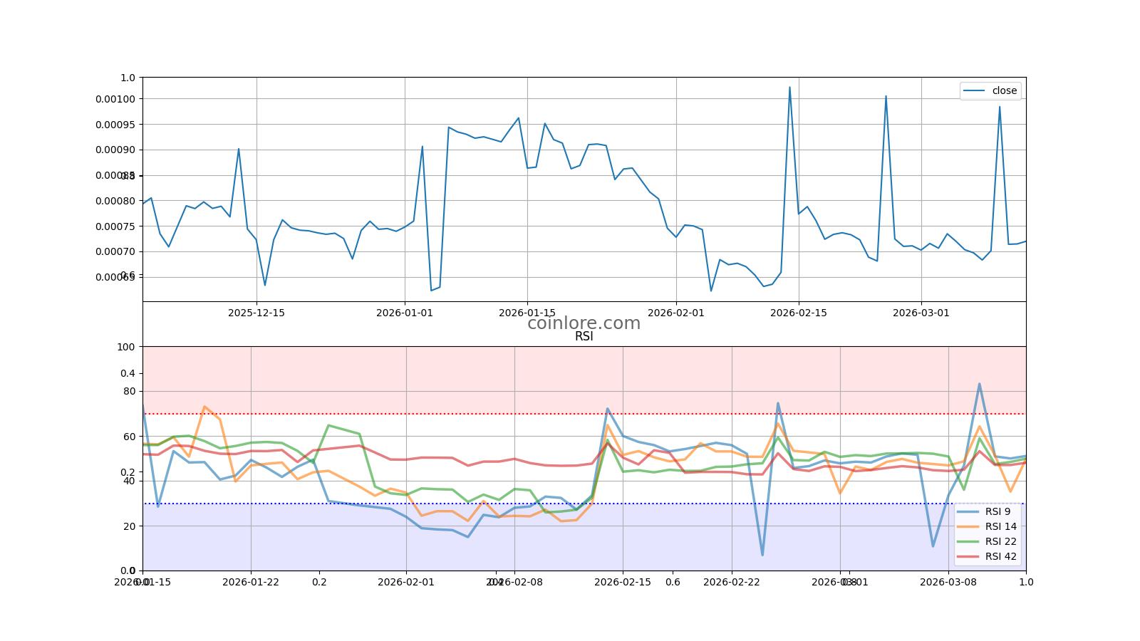 High Voltage RSI indicator
