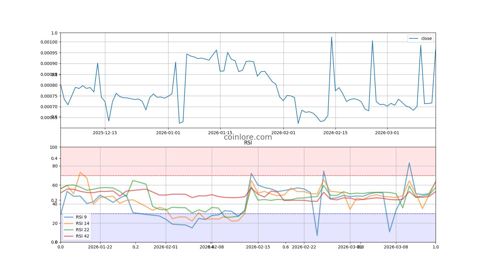 High Voltage RSI indicator