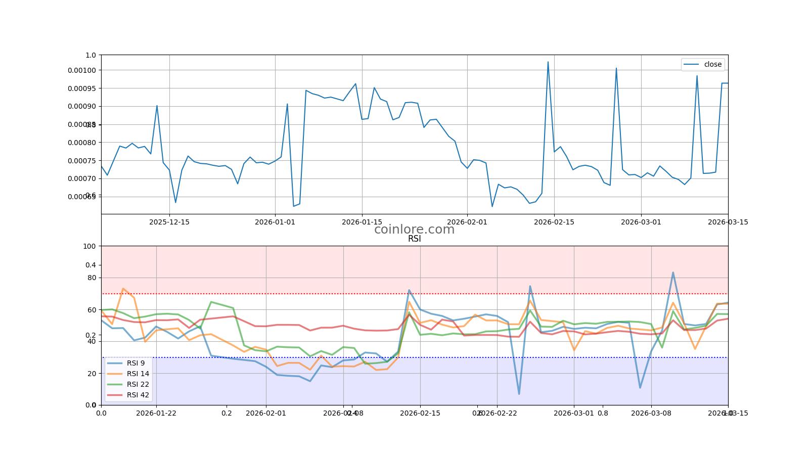 High Voltage RSI indicator