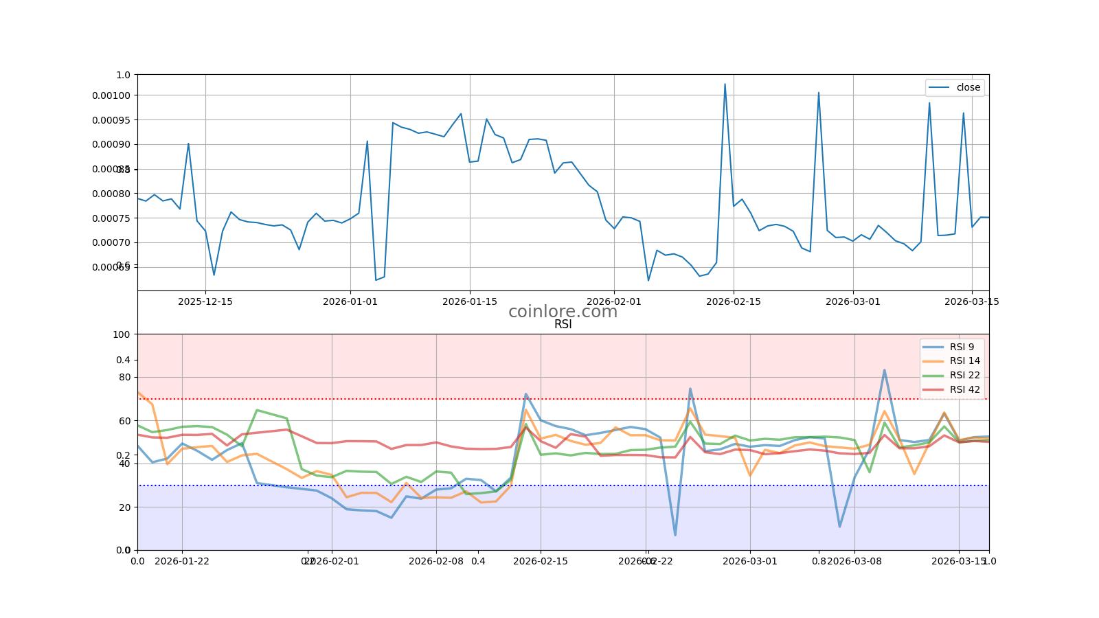 High Voltage RSI indicator