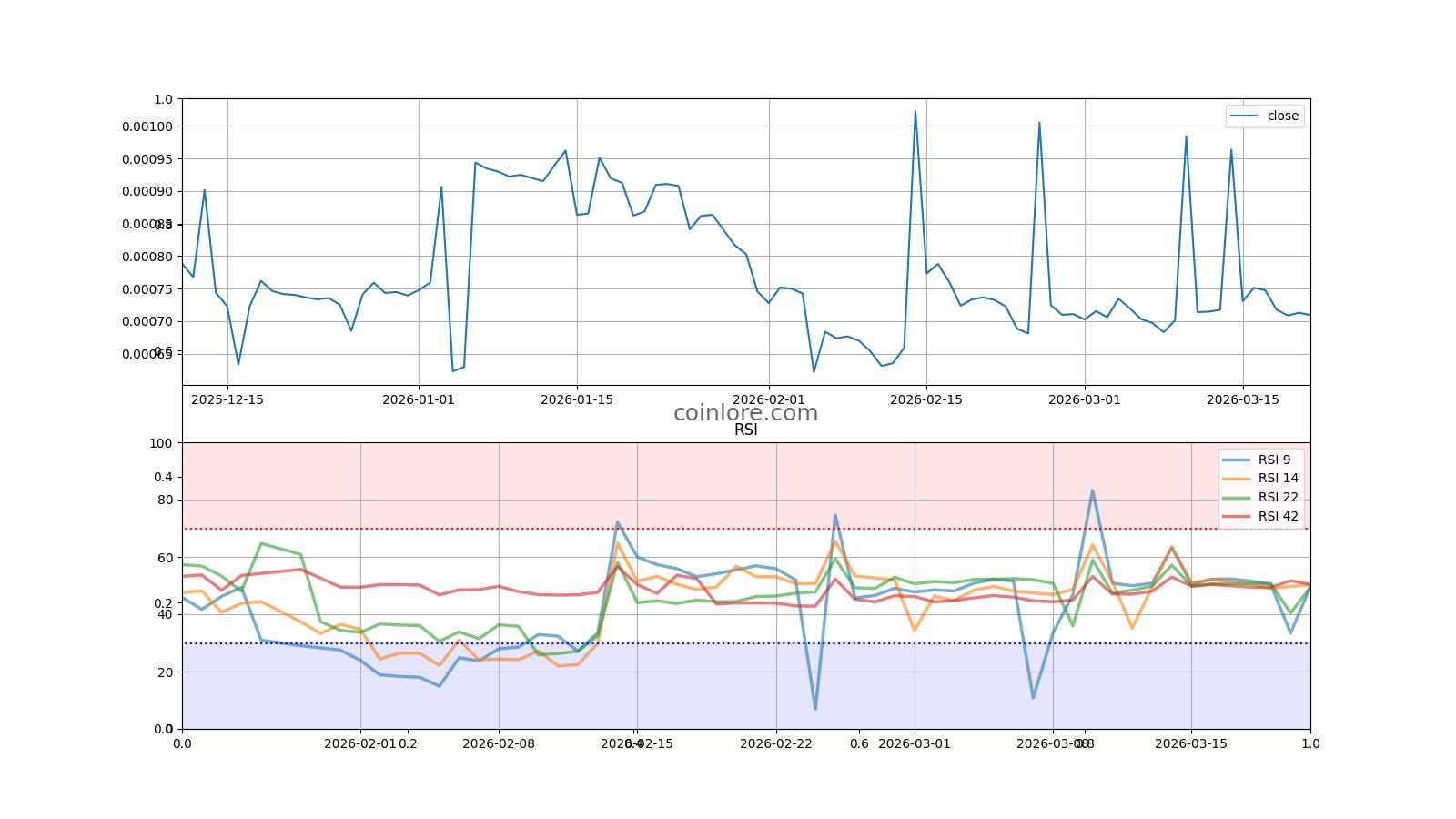 High Voltage RSI indicator