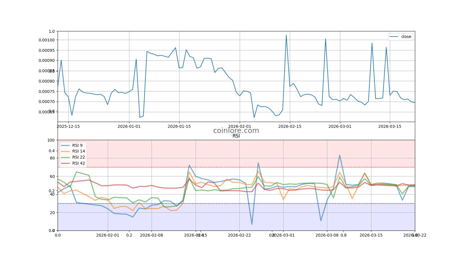 High Voltage RSI indicator