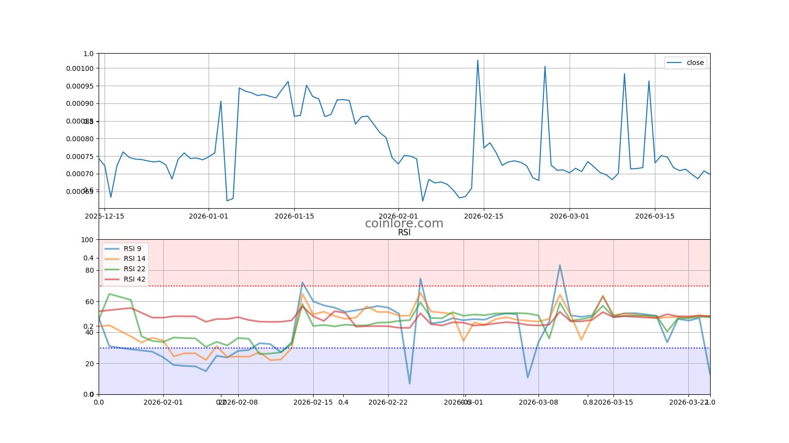 High Voltage RSI indicator