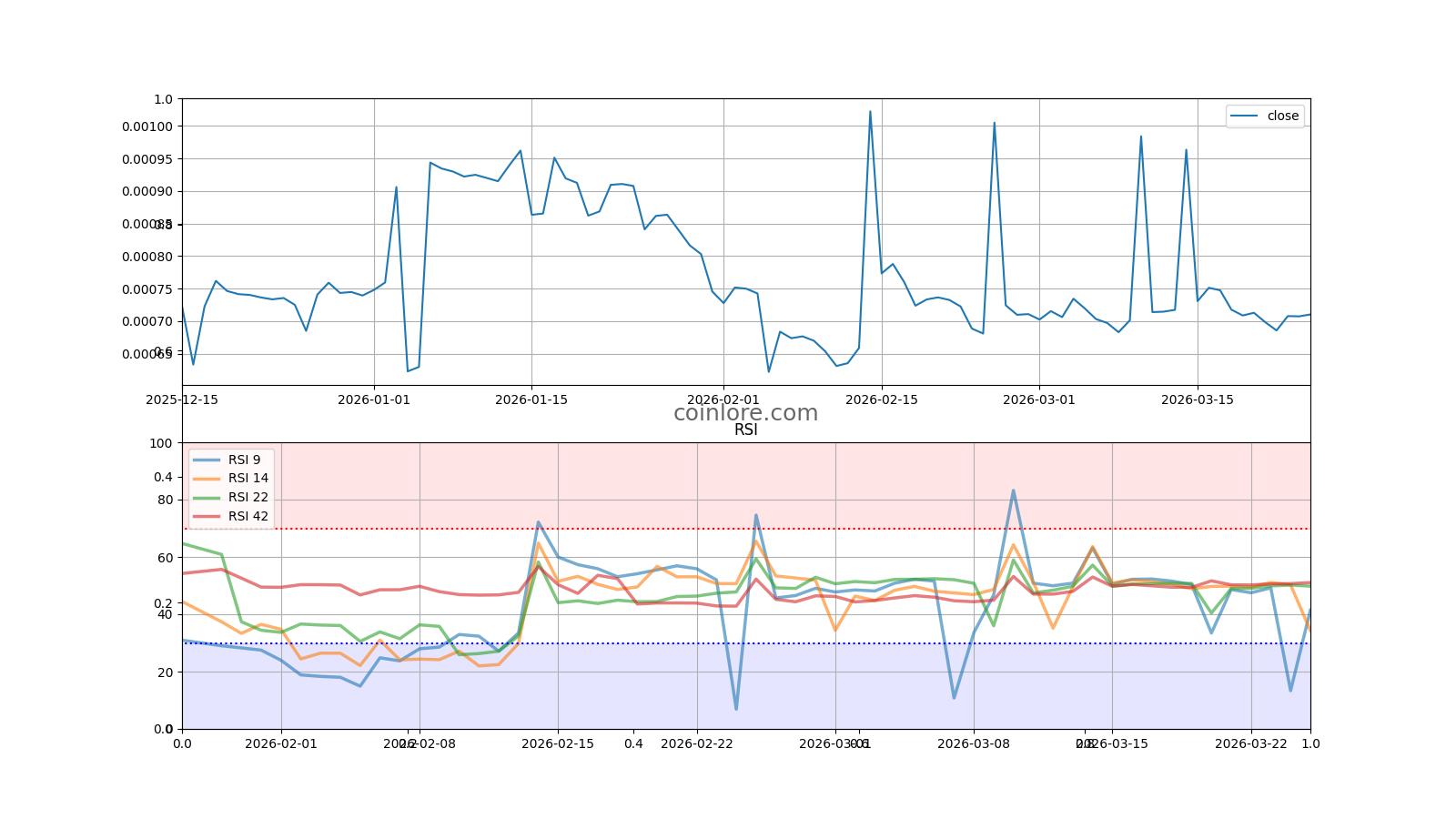High Voltage RSI indicator