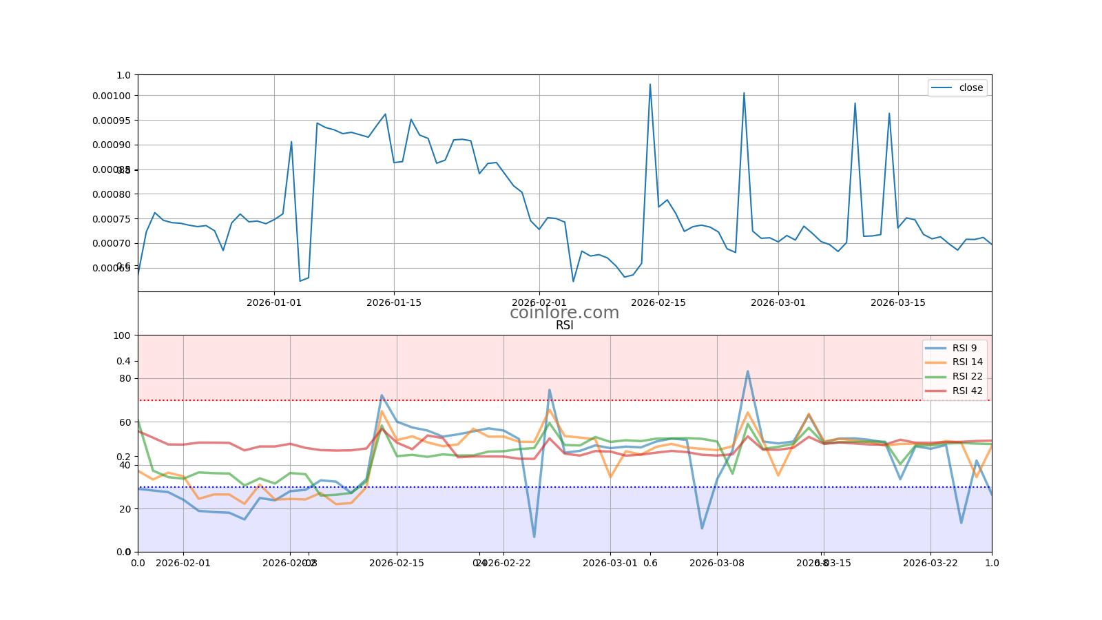 High Voltage RSI indicator
