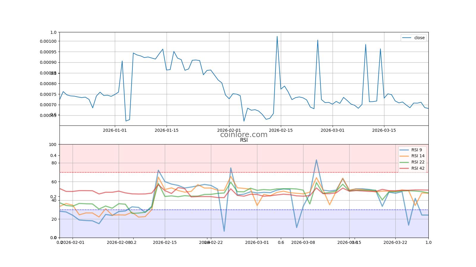 High Voltage RSI indicator