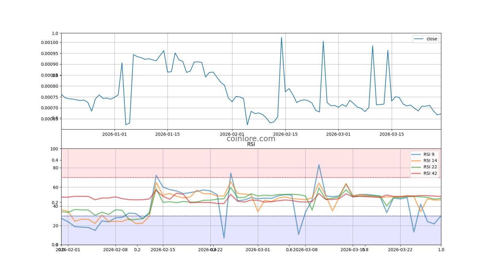 High Voltage RSI indicator