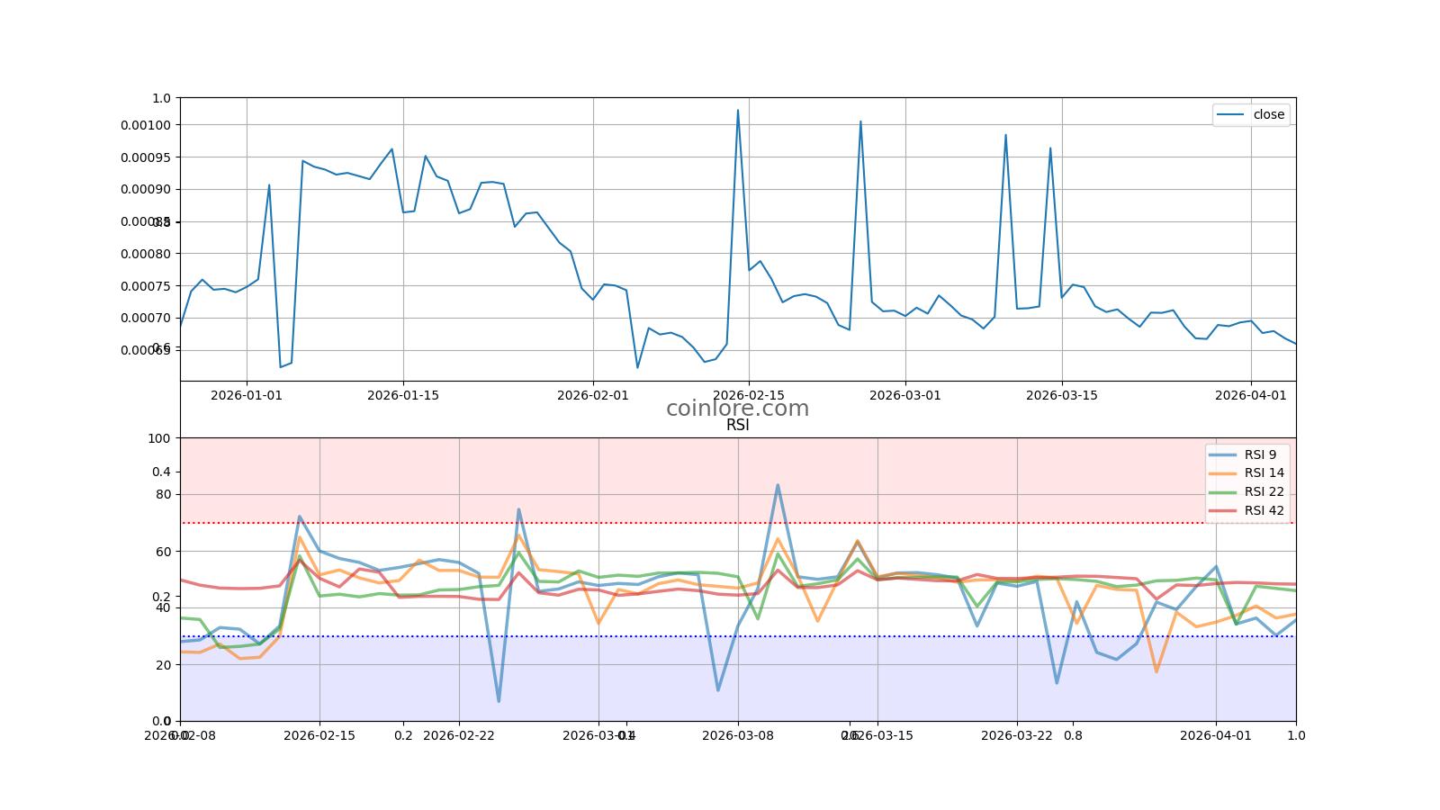 High Voltage RSI indicator