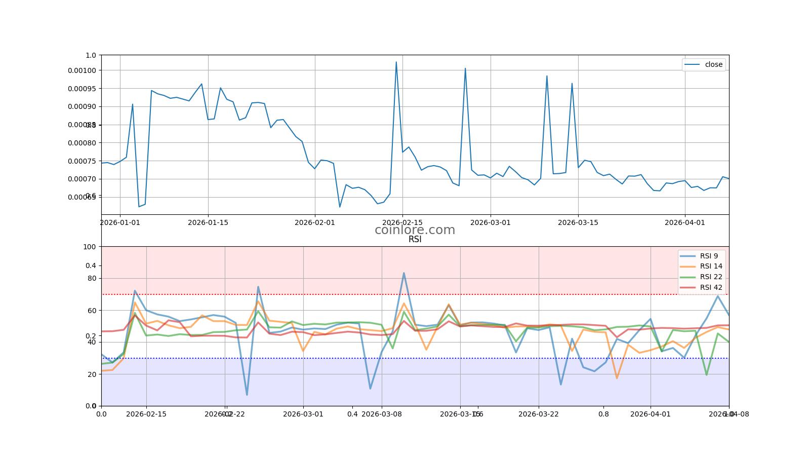 High Voltage RSI indicator