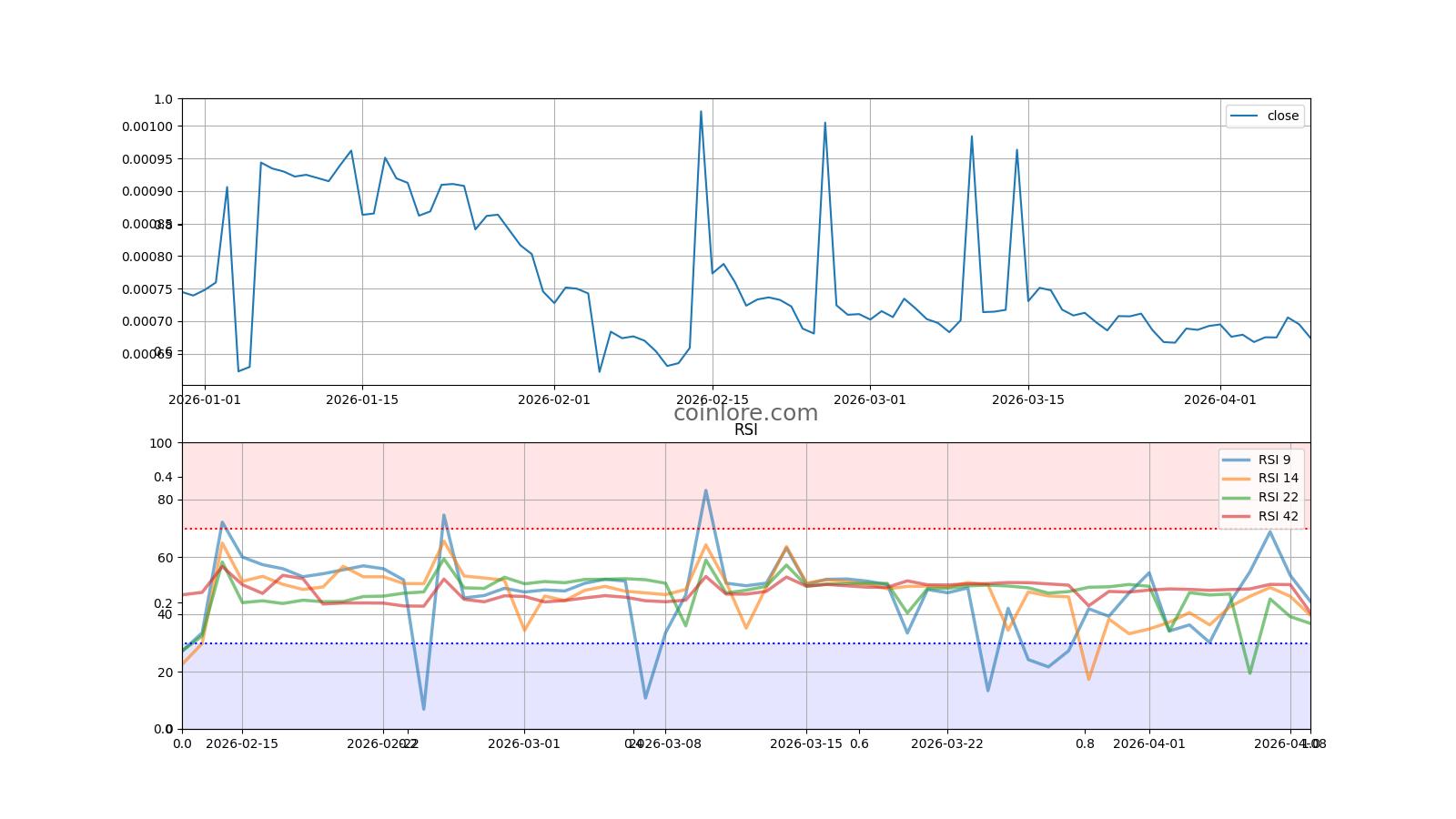 High Voltage RSI indicator