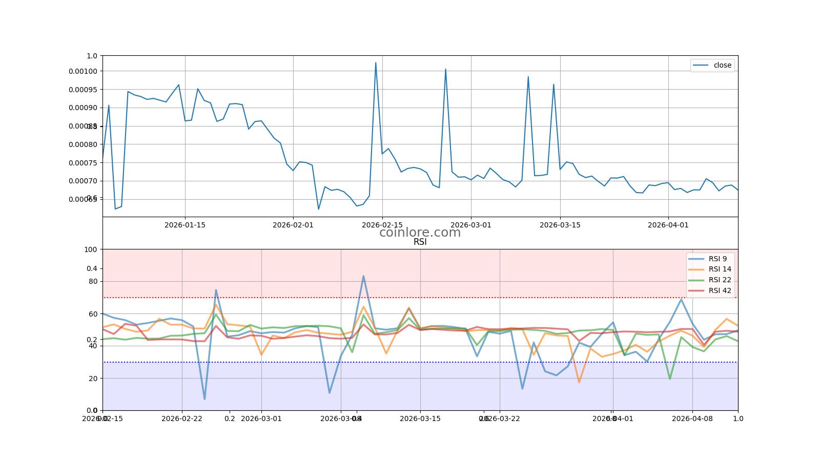 High Voltage RSI indicator